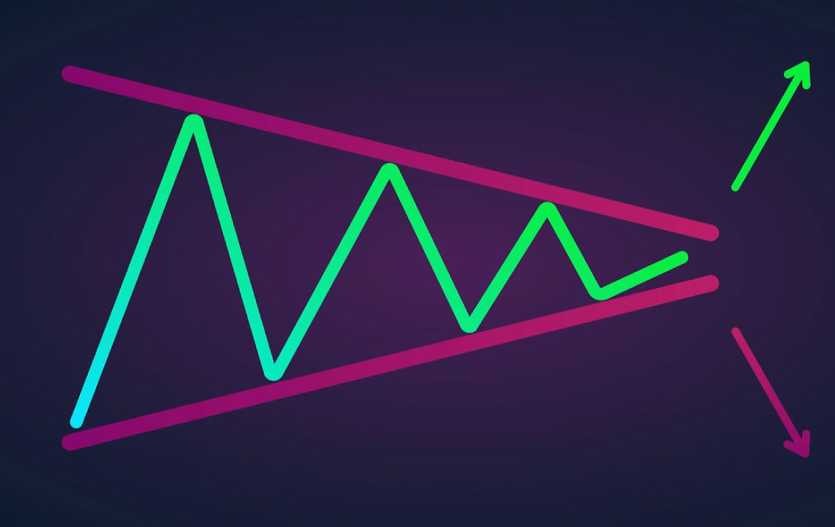 What Is Symmetrical Triangle Pattern And How To Use It In Crypto