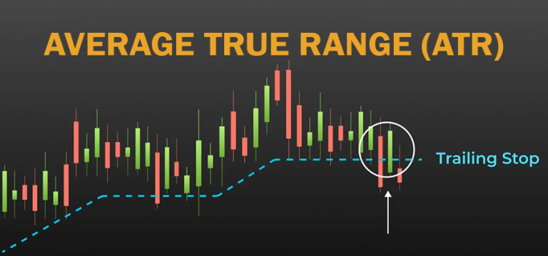Technical Indicator: Average True Range (ATR) – Trade XN